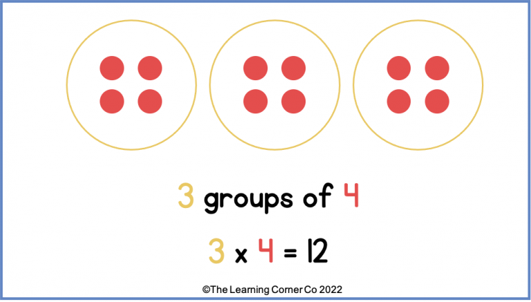 Teach Multiplication Effectively - The Learning Corner