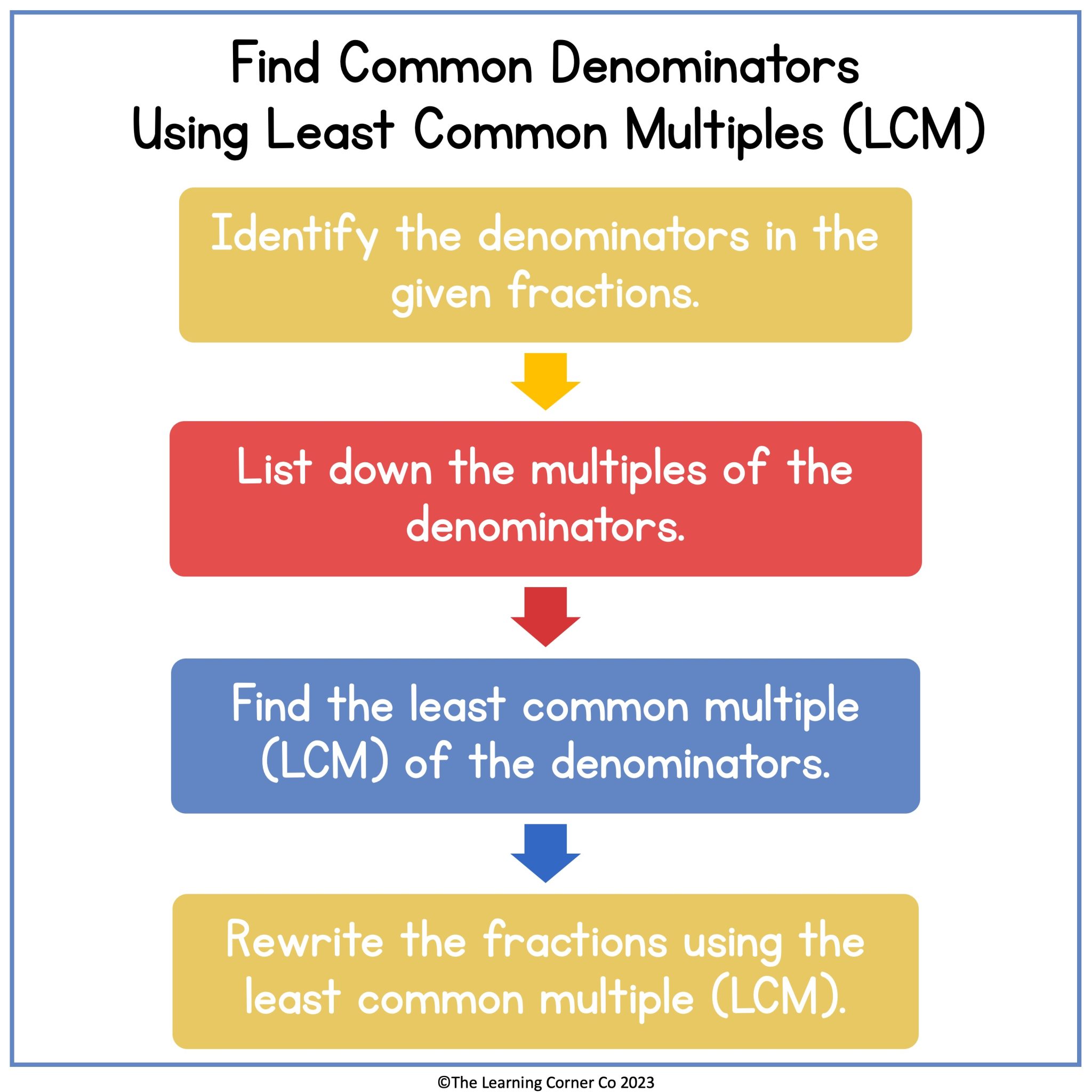 How to find common denominators in fractions?