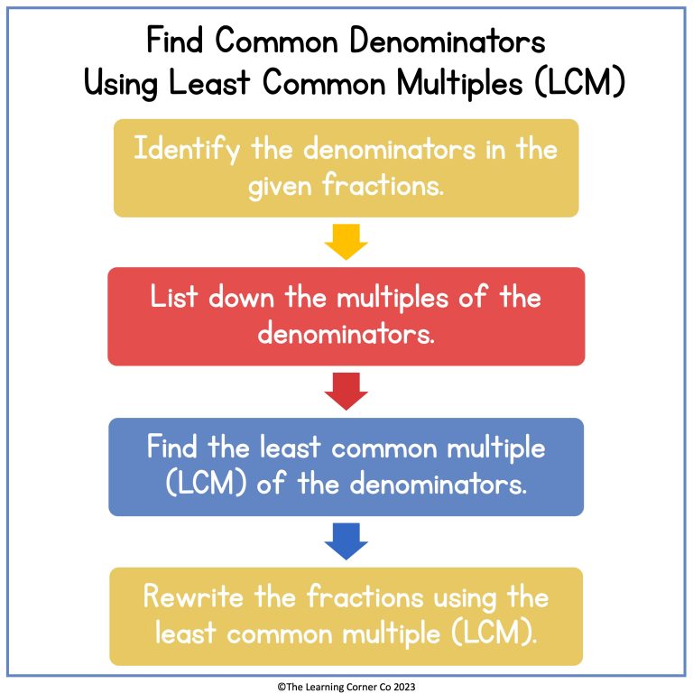 How to find common denominators in fractions?