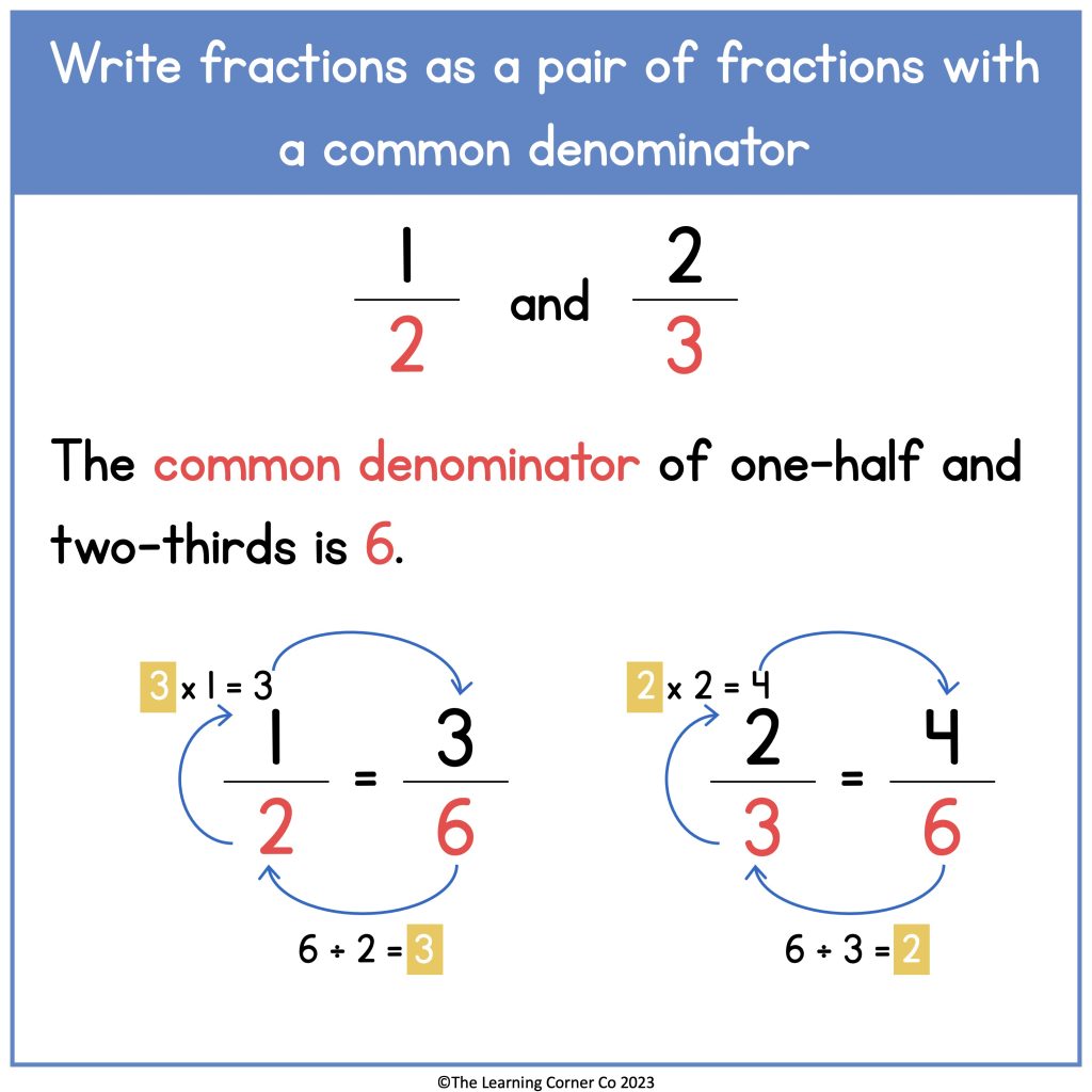 How To Find Common Denominators In Fractions 