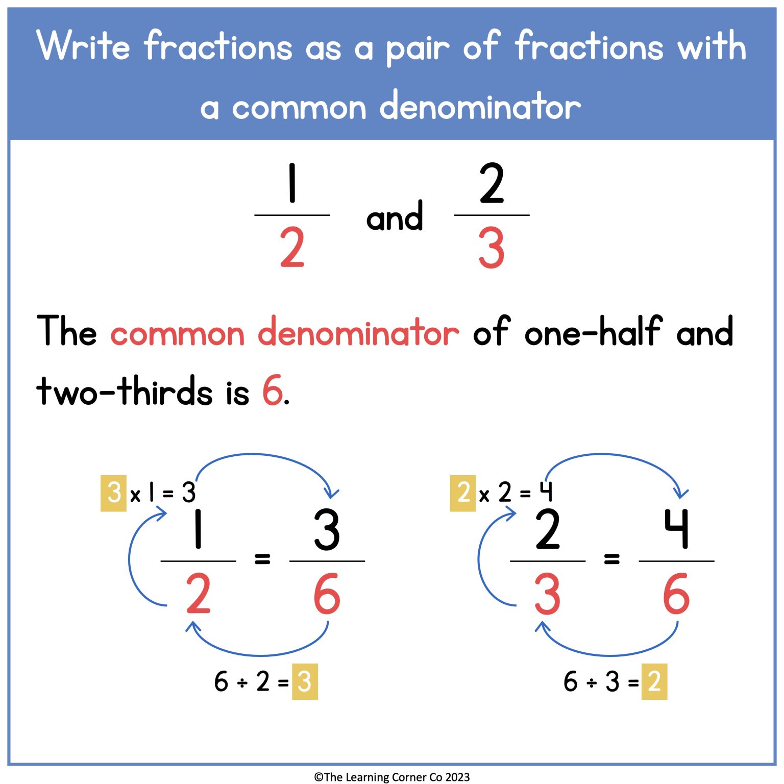 How To Find Common Denominators In Fractions 