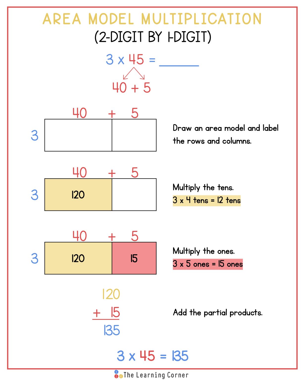 Area Model Multiplication: Guide and Examples