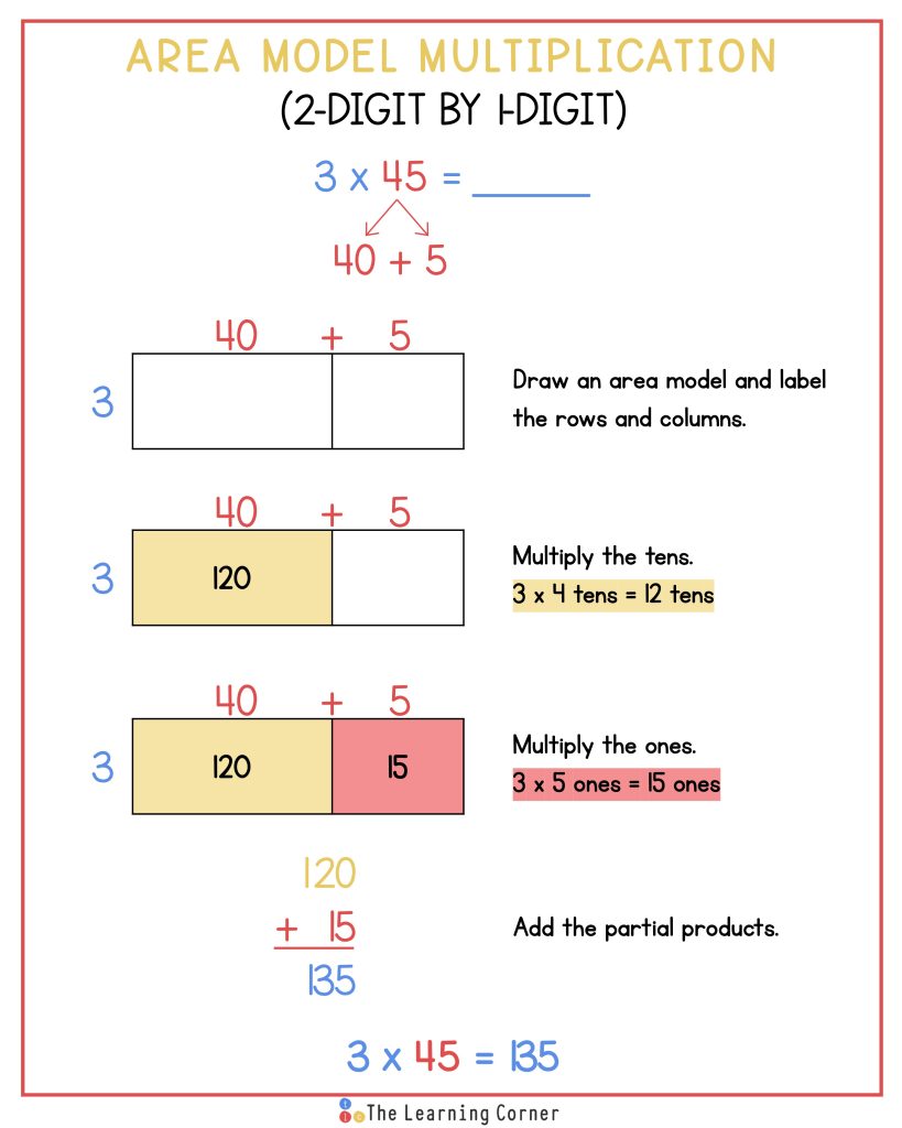 Area Model Multiplication Guide And Examples