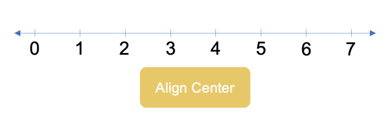 How to Make a Number Line Using PowerPoint