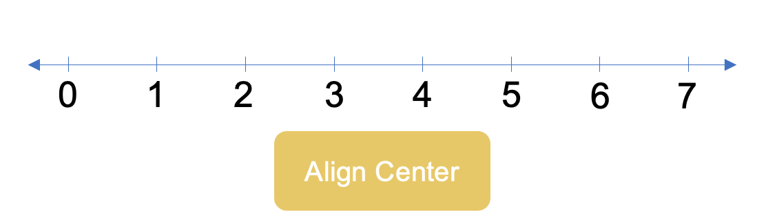 How to Make a Number Line Using PowerPoint
