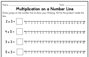 Multiplication Using Number Lines and Repeated Addition