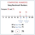 Compare Numbers Using Place Value and Number Lines