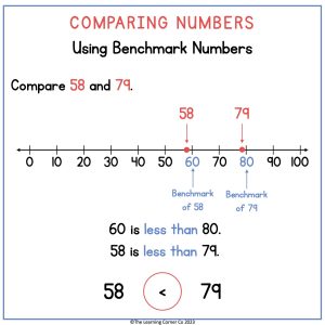Compare Numbers Using Place Value and Number Lines