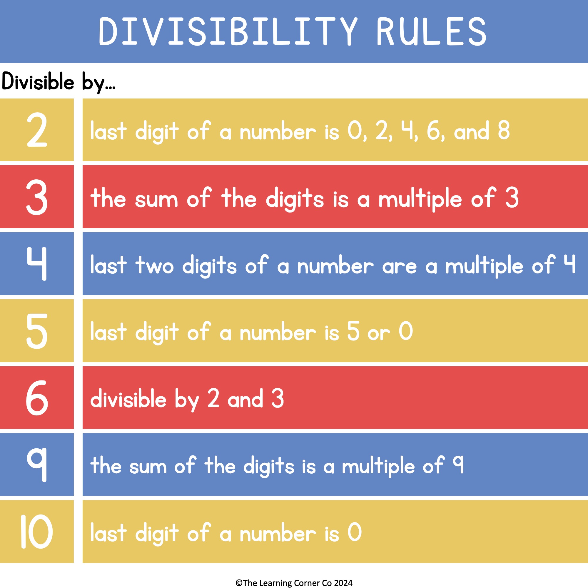 Divisibility Rules Divisibility Rules