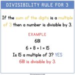 Divisibility Rules