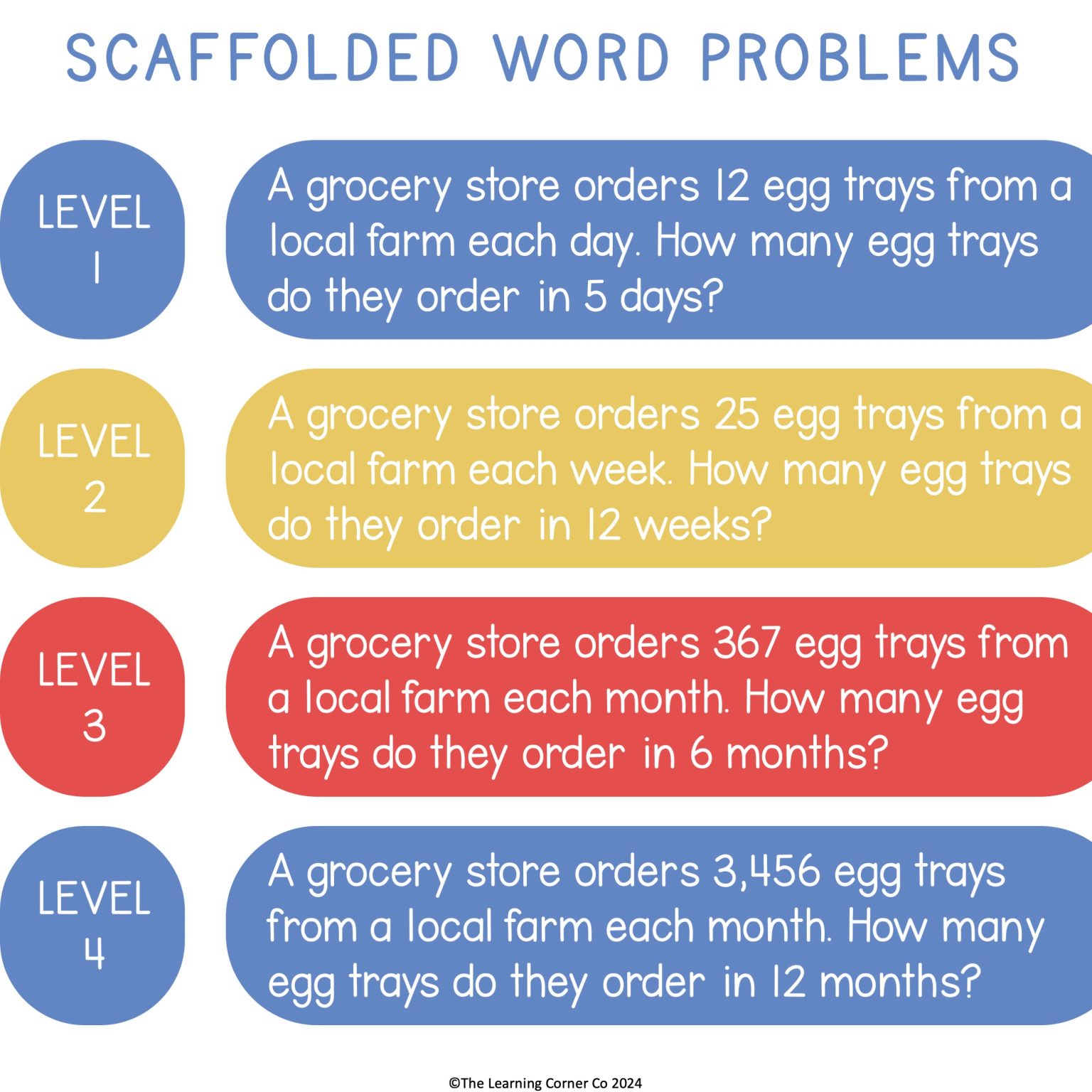 Scaffolding in Math - The Learning Corner