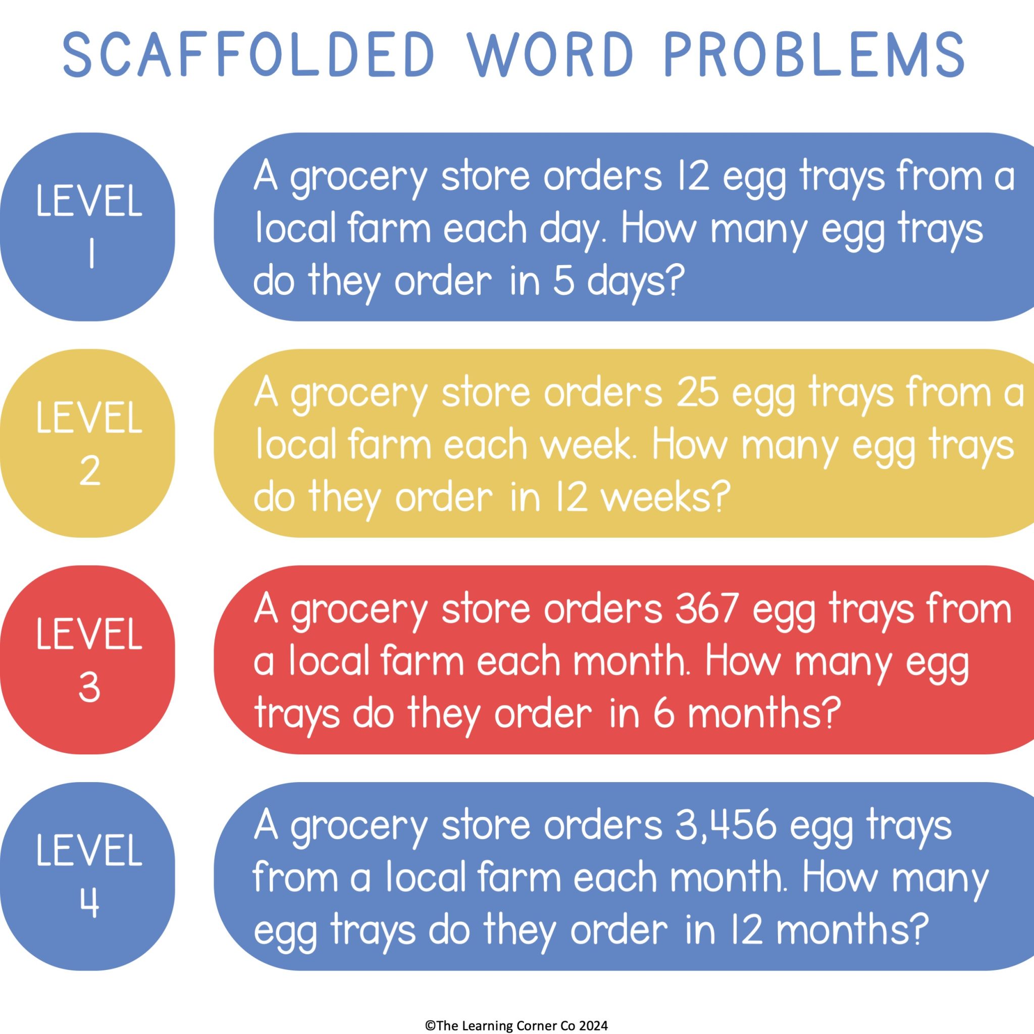 Scaffolding in Math - The Learning Corner