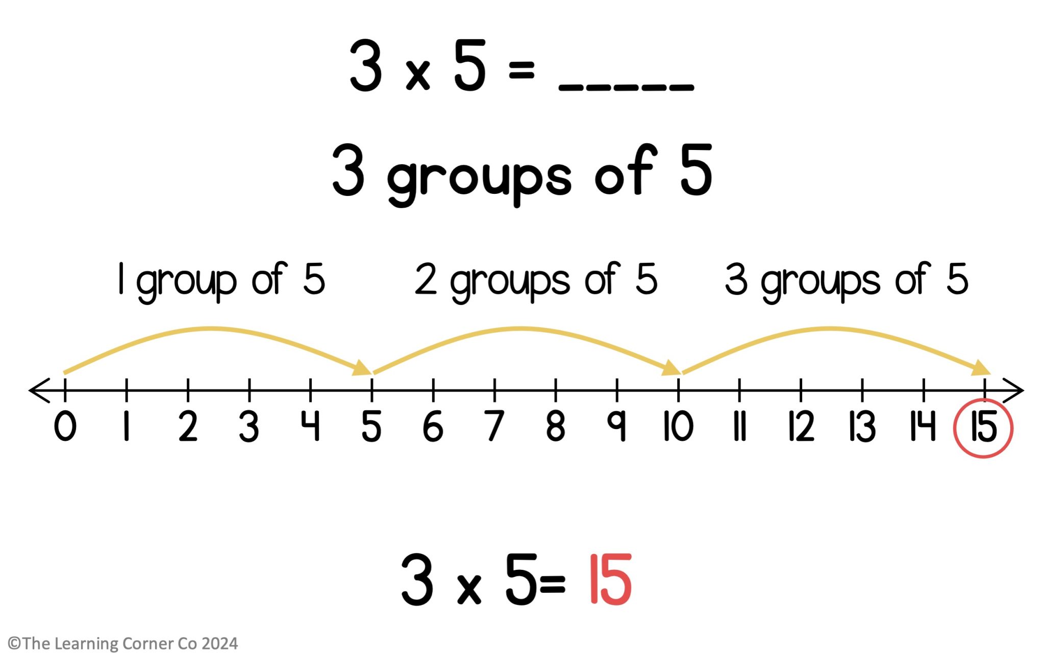 Multiplication Using Number Lines and Repeated Addition