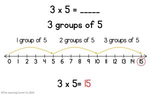 Multiplication Using Number Lines and Repeated Addition
