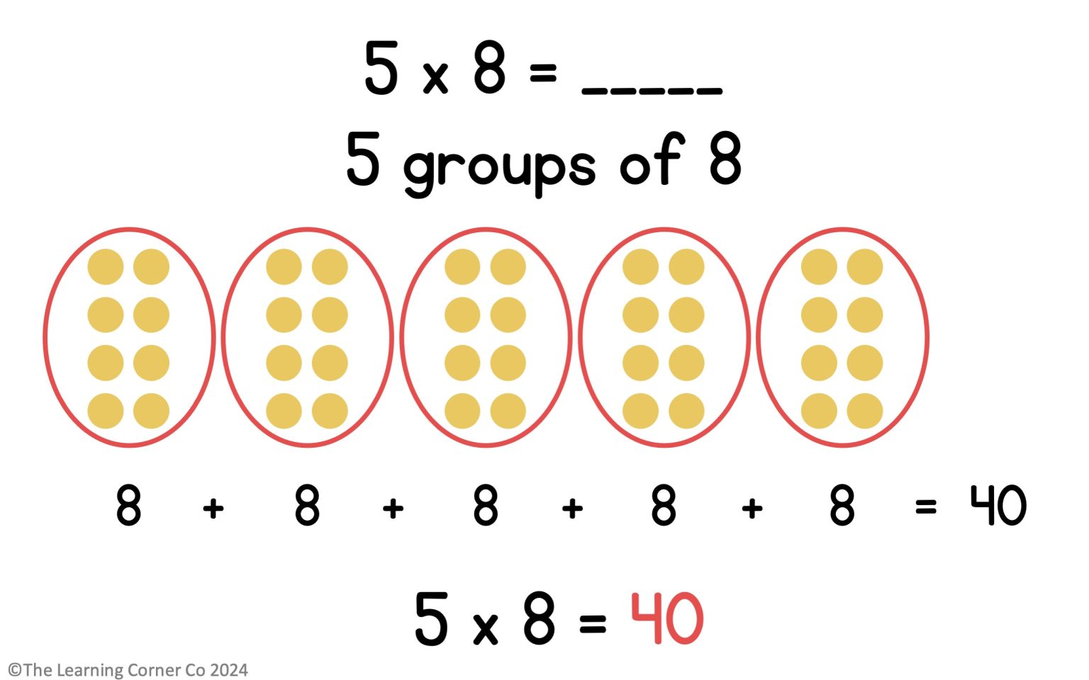 Multiplication Using Number Lines and Repeated Addition