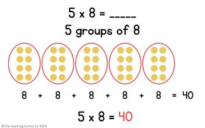 Multiplication Using Number Lines and Repeated Addition
