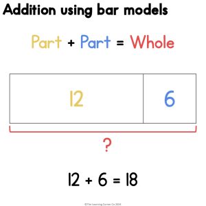 What are Math Visual Models