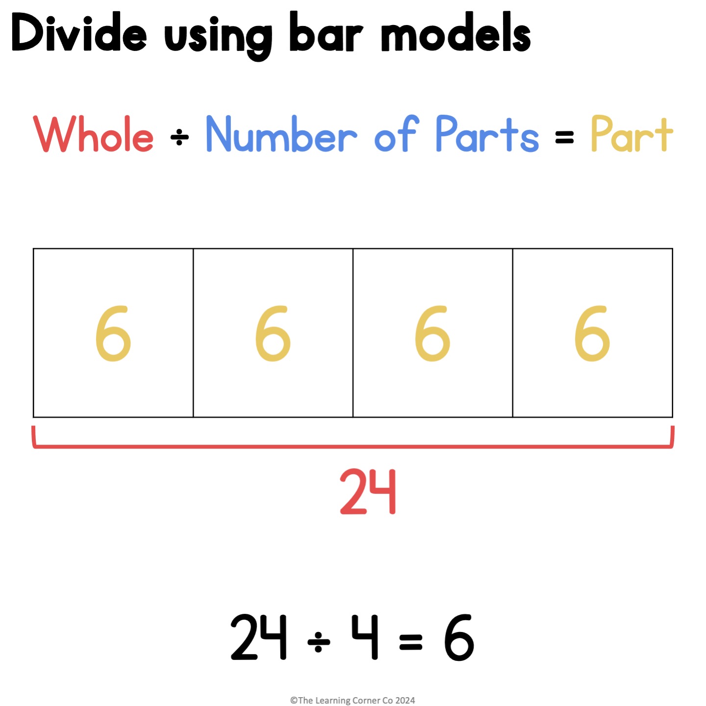 What are Math Visual Models