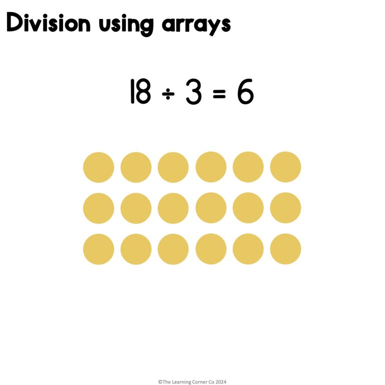What are Math Visual Models
