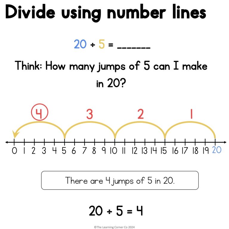 What are Math Visual Models