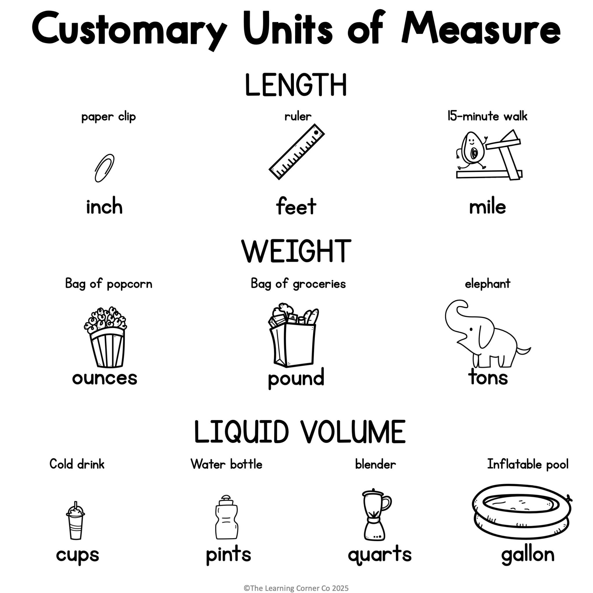 Customary Units Conversion: A Step-by-Step Guide