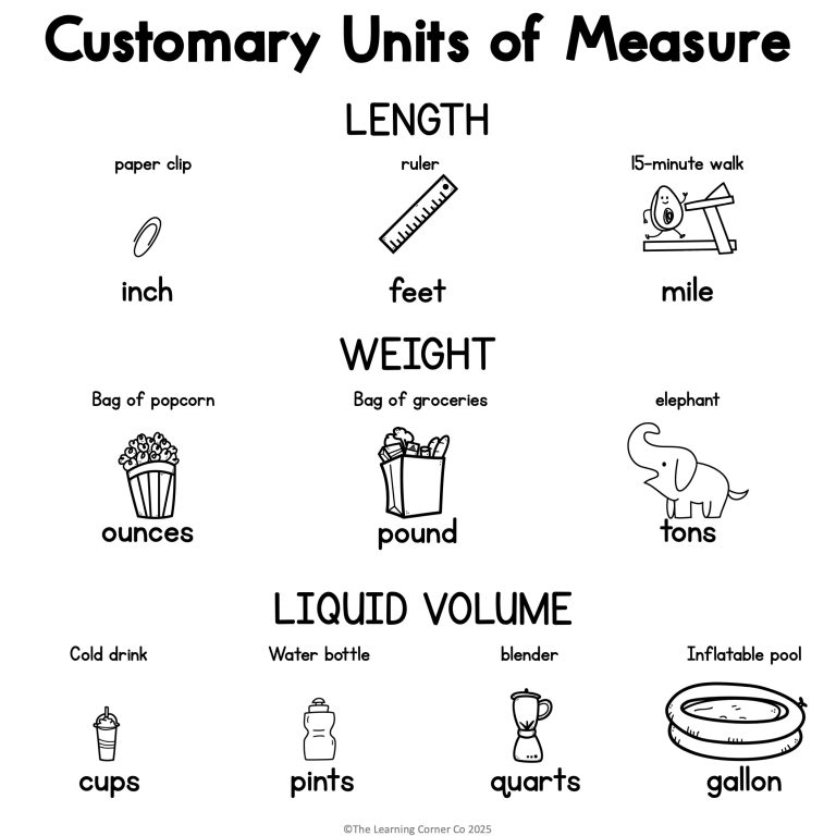 Customary Units Conversion: A Step-by-Step Guide