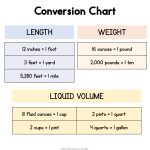 Customary Units Conversion: A Step-by-Step Guide