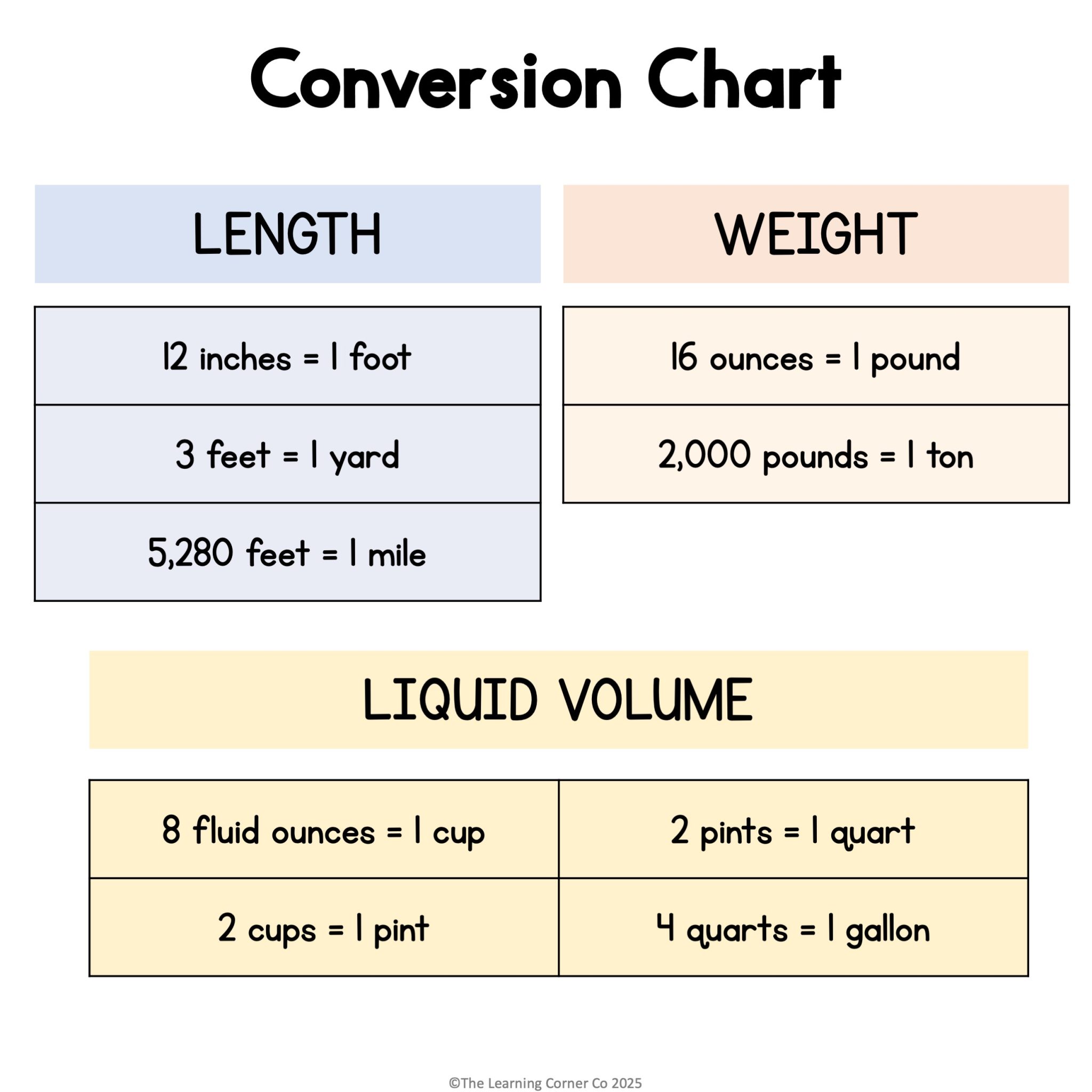 Customary Units Conversion: A Step-by-Step Guide