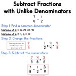 Adding and Subtracting Fractions with Unlike Denominators