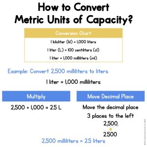 How to Convert Metric Units: A Step-by-Step Guide