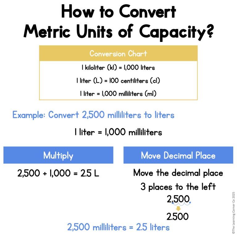 How to Convert Metric Units: A Step-by-Step Guide