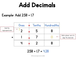 Adding and Subtracting Decimals: A Step-by-Step Guide