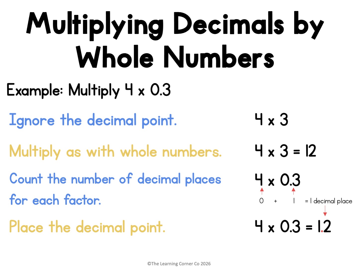 Multiplying Decimals Made Easy